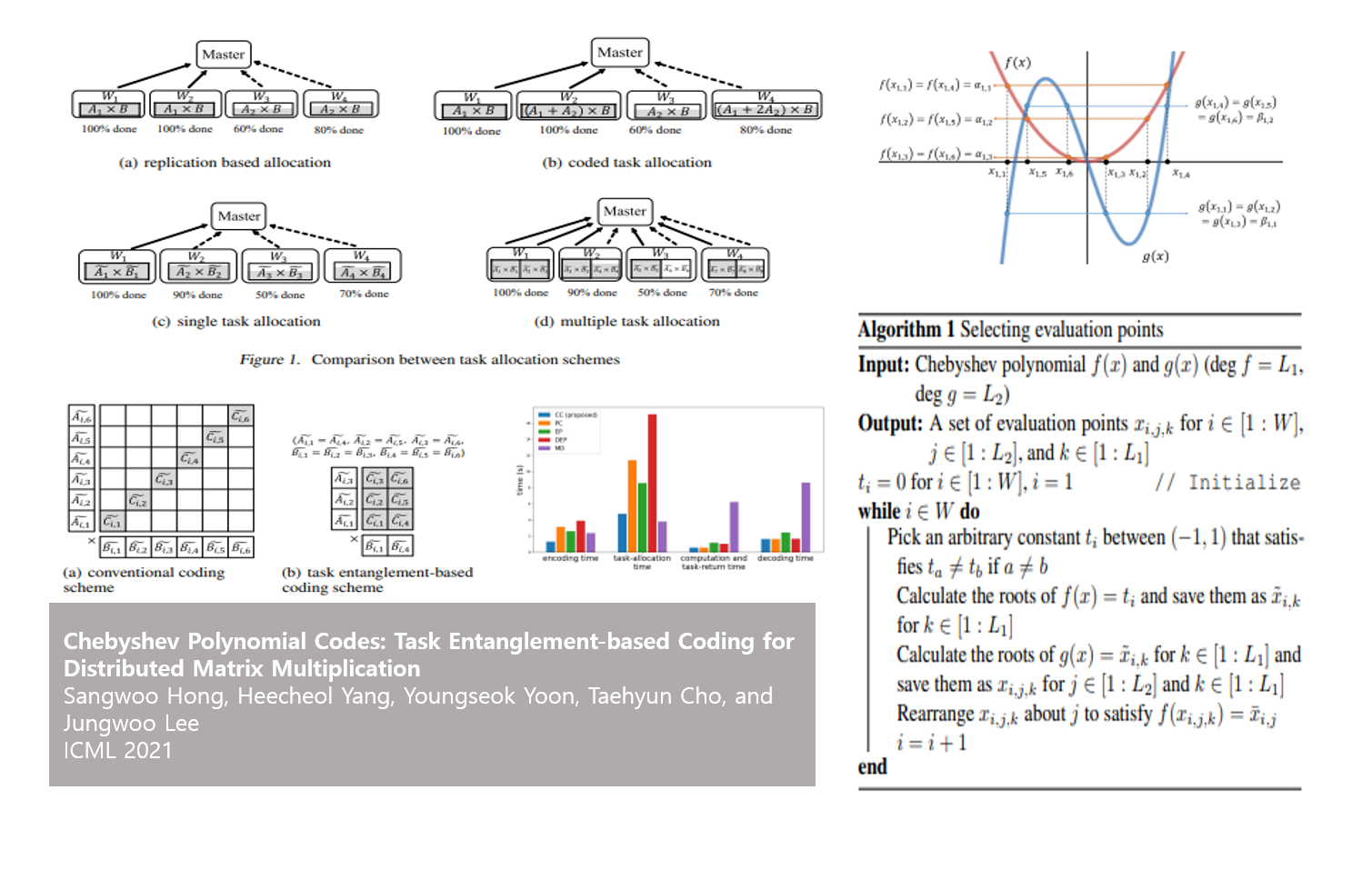 Selected papers – Cognitive Machine Learning Lab.