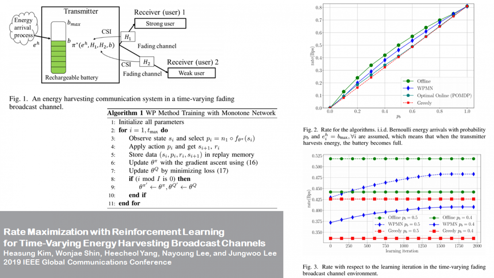 Communications and Machine Learning Lab. – 또다른 워드프레스 사이트