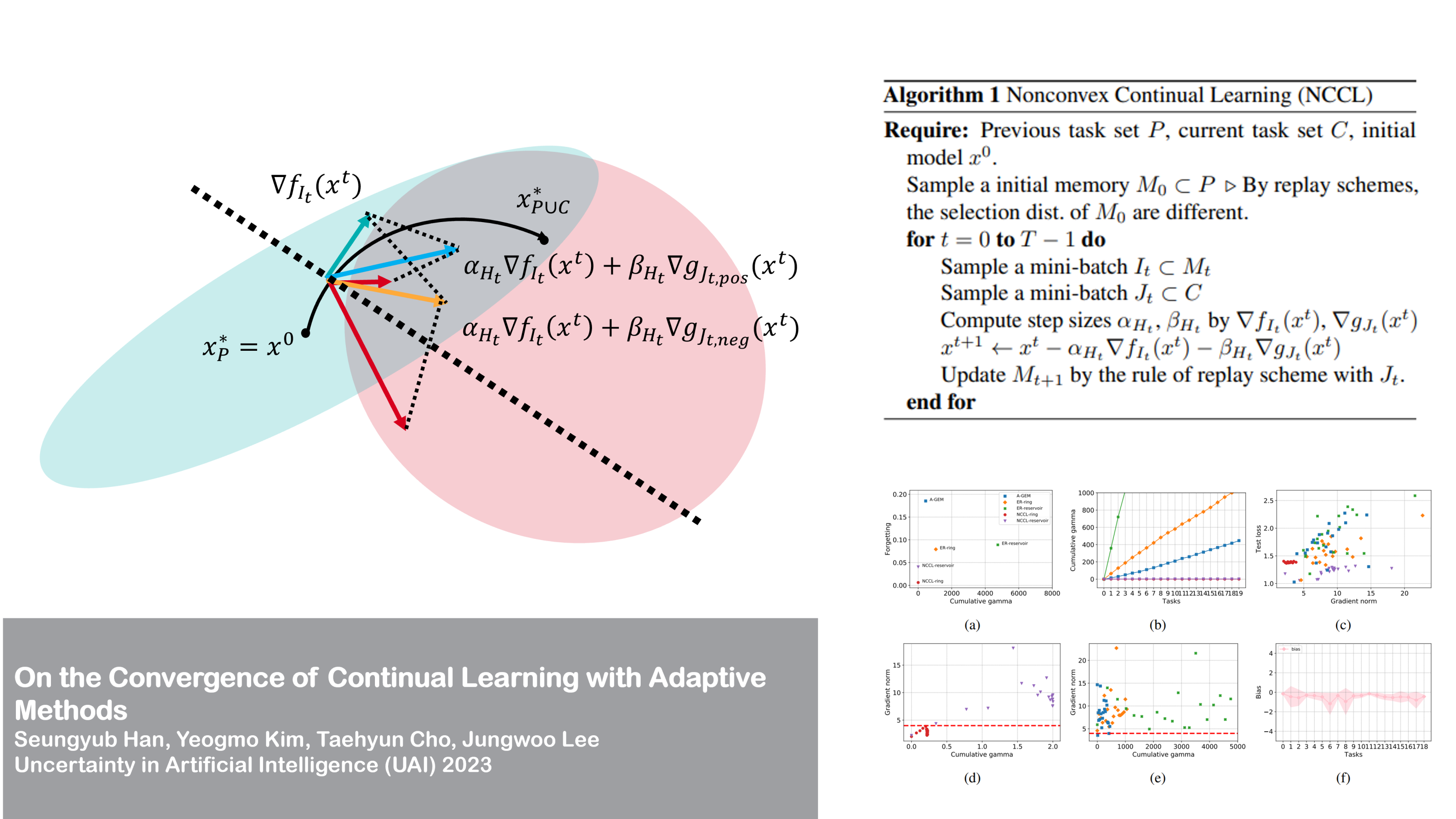Cognitive Machine Learning Lab. – 또다른 워드프레스 사이트